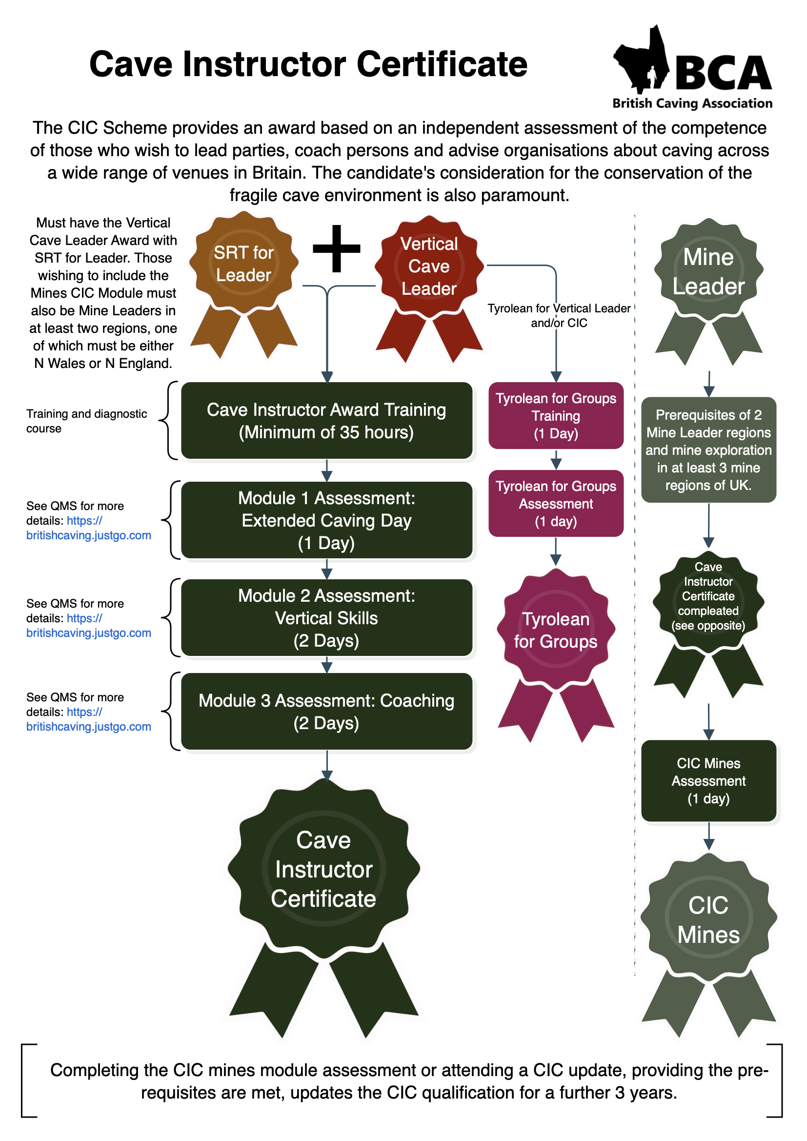 CIC - British Caving Association